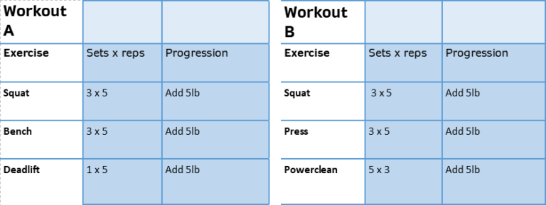 Starting Strength Review - Slowly Stronger